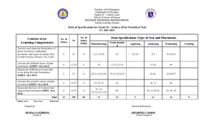 ESP10 Q4 MOD1 - ESP 10 Module - Edukasyon sa Pagpakatao Ika-apat na ...