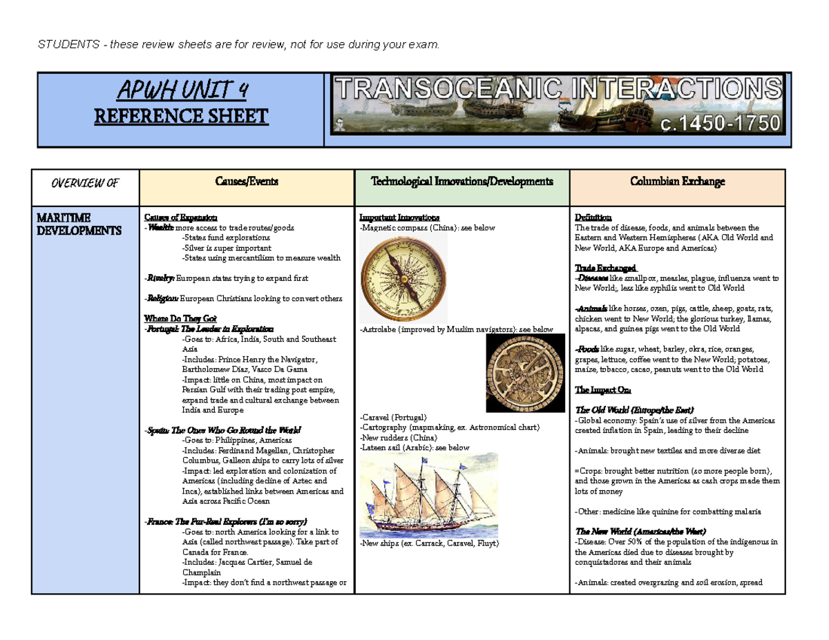 APWH UNIT 4 Cheat Sheet: Key Events & Innovations in World History ...