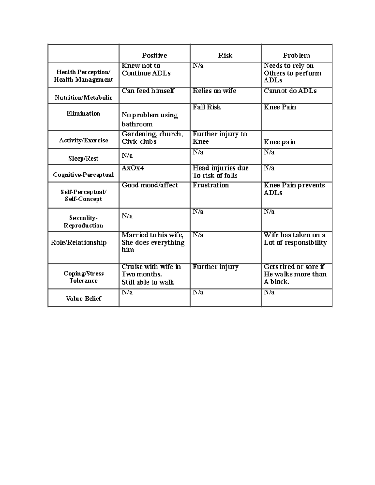 Case Study: Health Management and ADL Challenges in Knee Pain - Studocu
