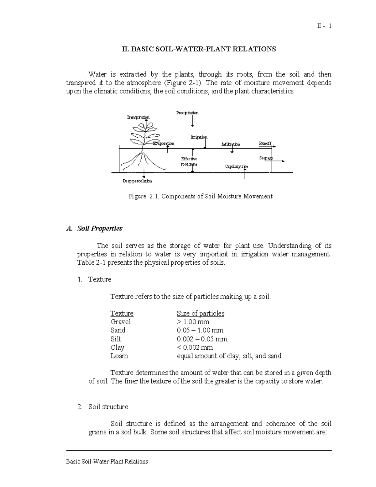 Principles of Soil-Water-Plant Relations (SWP 101): Key Concepts ...