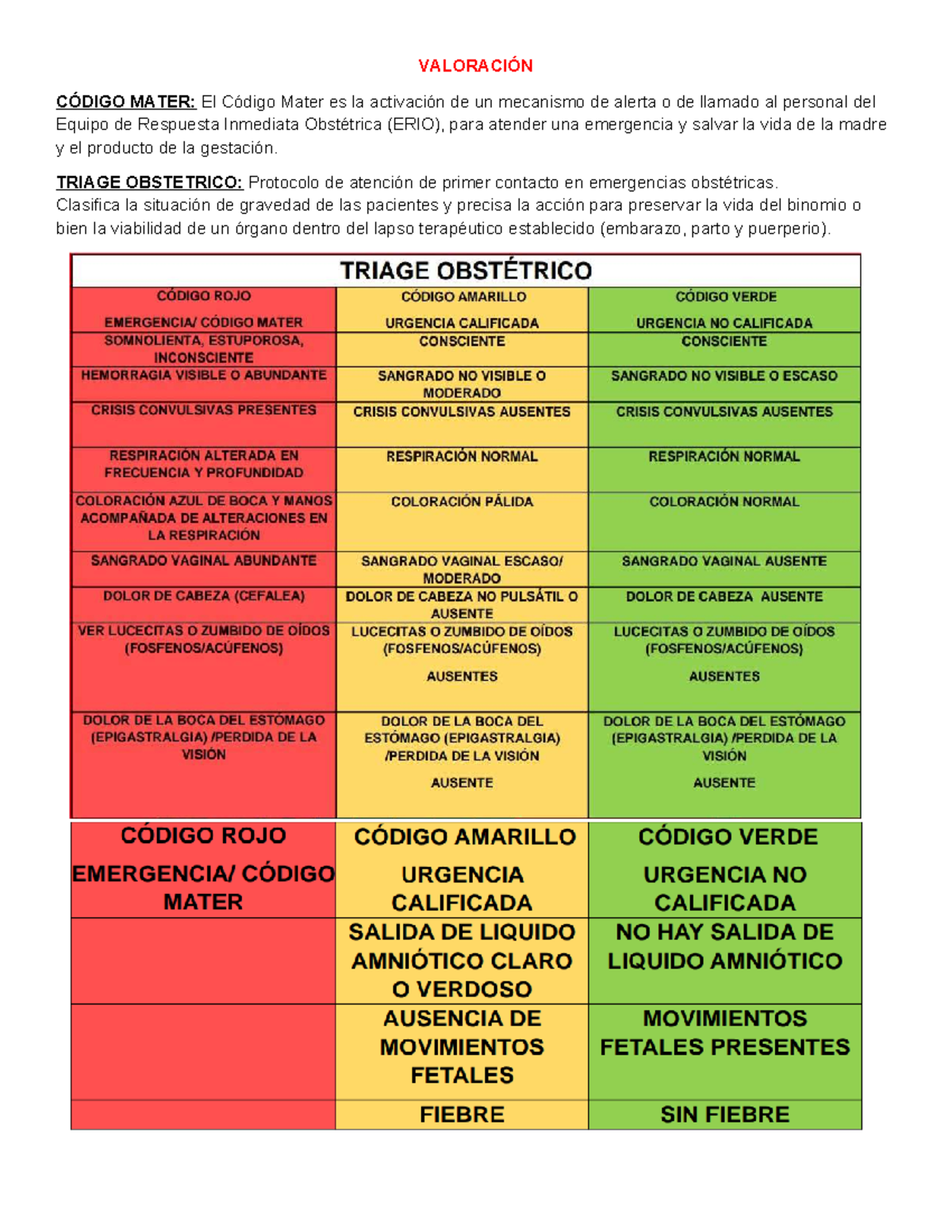 Guía de Valoración y Triage Obstétrico en Emergencias - CÓDIGO MATER ...