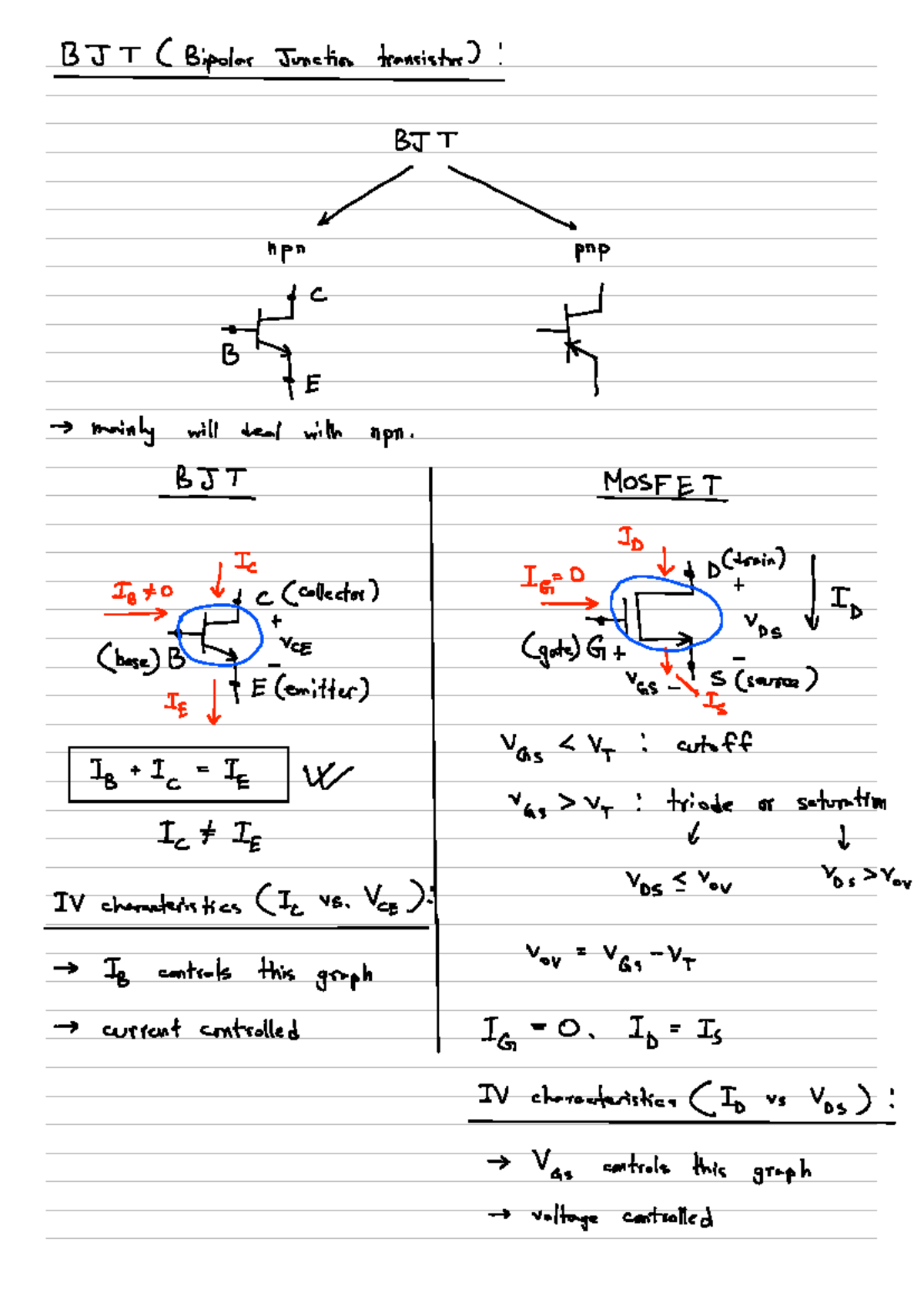 BJT and MOSFET Overview: Key Concepts and Characteristics - Studocu