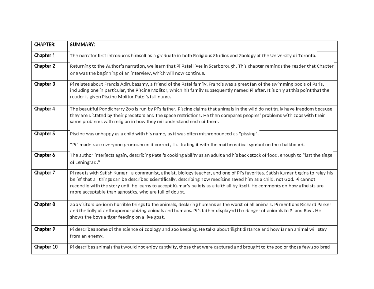 Life of Pi: Chapter Summaries and Analysis (ENG 101) - Studocu