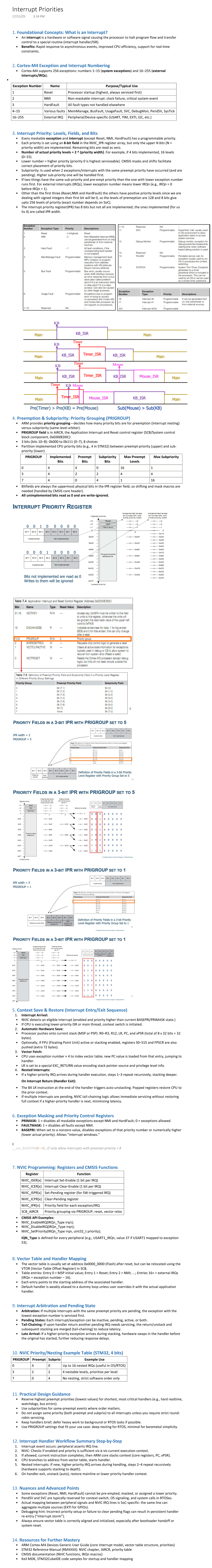 Interrupt Priorities: Understanding Interrupts and Their Management ...