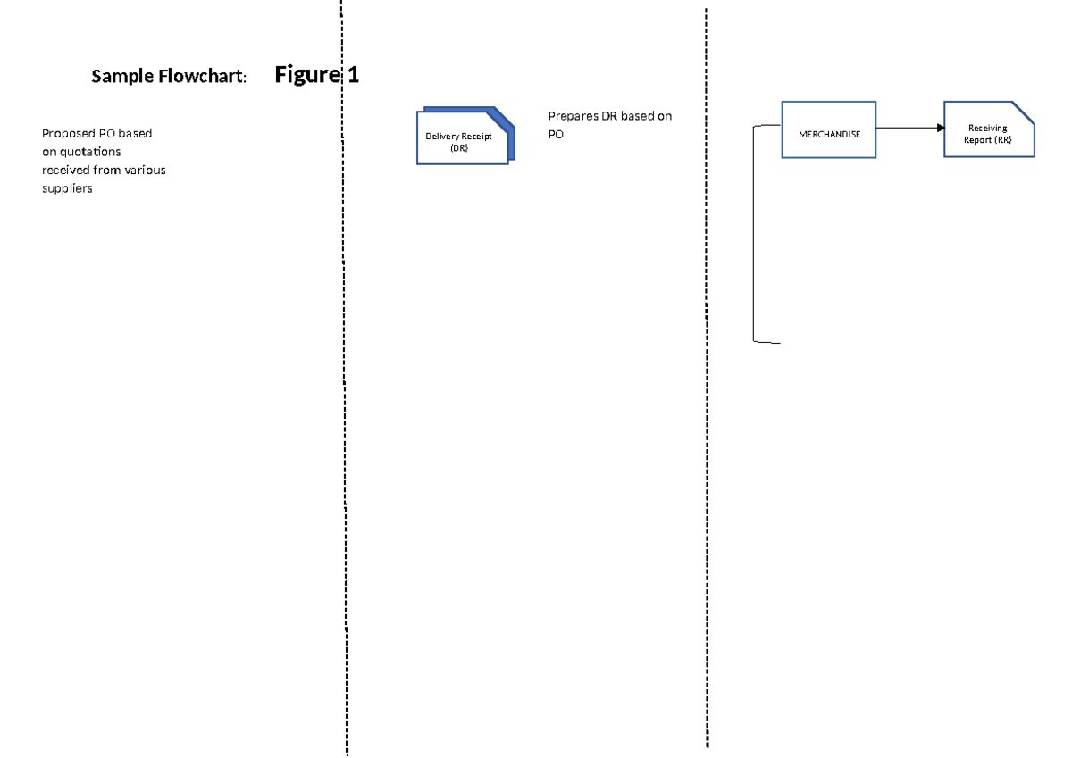 Sample Flowchart - Studocu