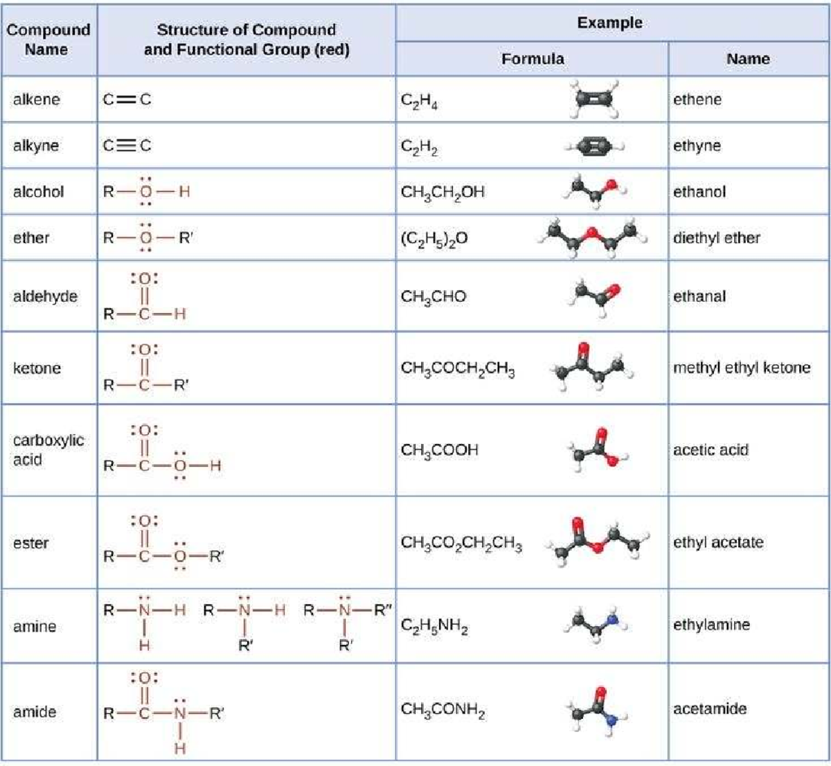 Organic Chemistry Functional Groups and IUPAC Nomenclature (CHEM 101 ...