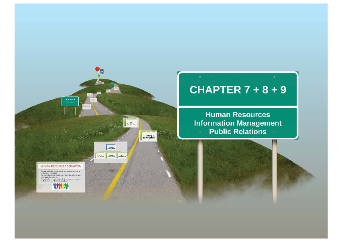 BSM1602 - Chapter 7, 8, 9: HR Management & Training Notes - Studocu
