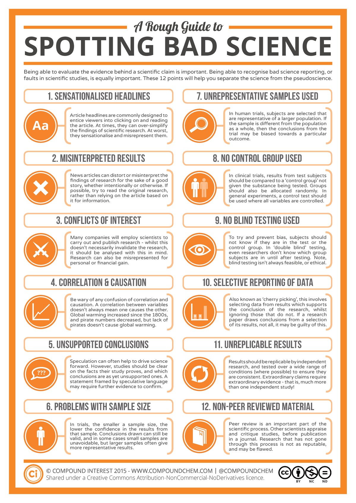 A Comprehensive Guide to Identifying Bad Science - Studocu