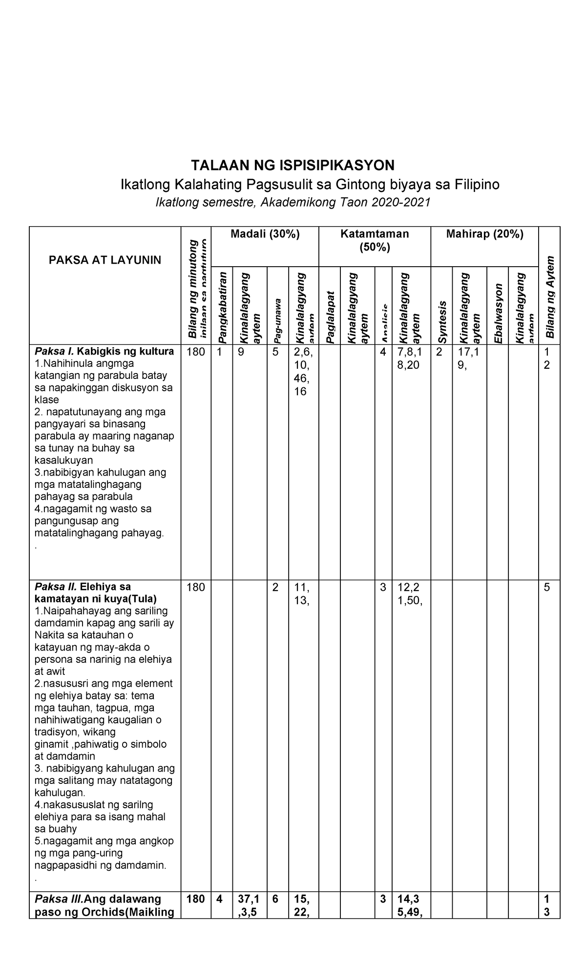 Ikatlong Kalahating Pagsusulit sa Gintong Biyaya sa Filipino 180 ...