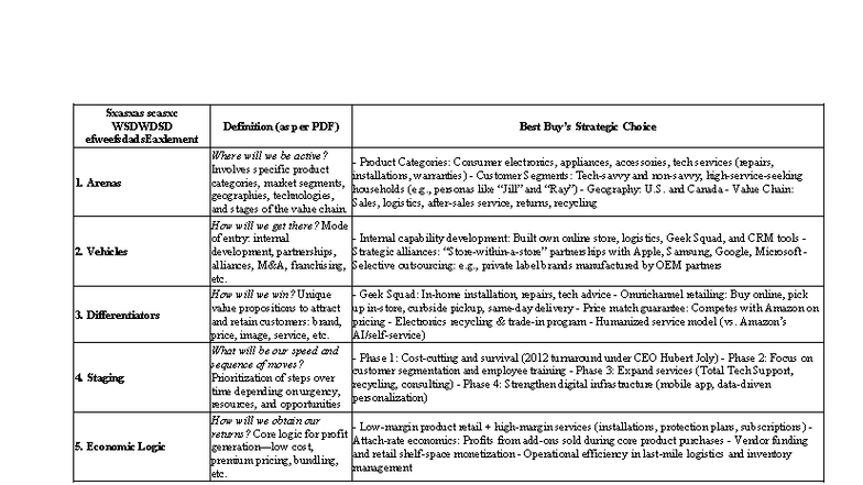 Best Buy Strategy Overview: 5 Key Elements for Success - Studocu