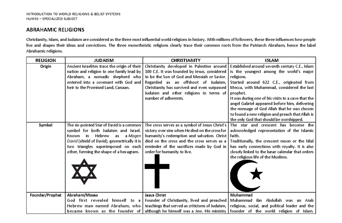 Abrahamic Religions: Overview of Judaism, Christianity, & Islam (IWRBS ...