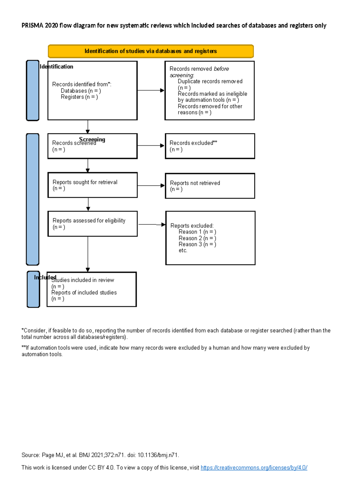PRISMA 2020 Flow Diagram for New Systematic Reviews (SRs) - Studocu