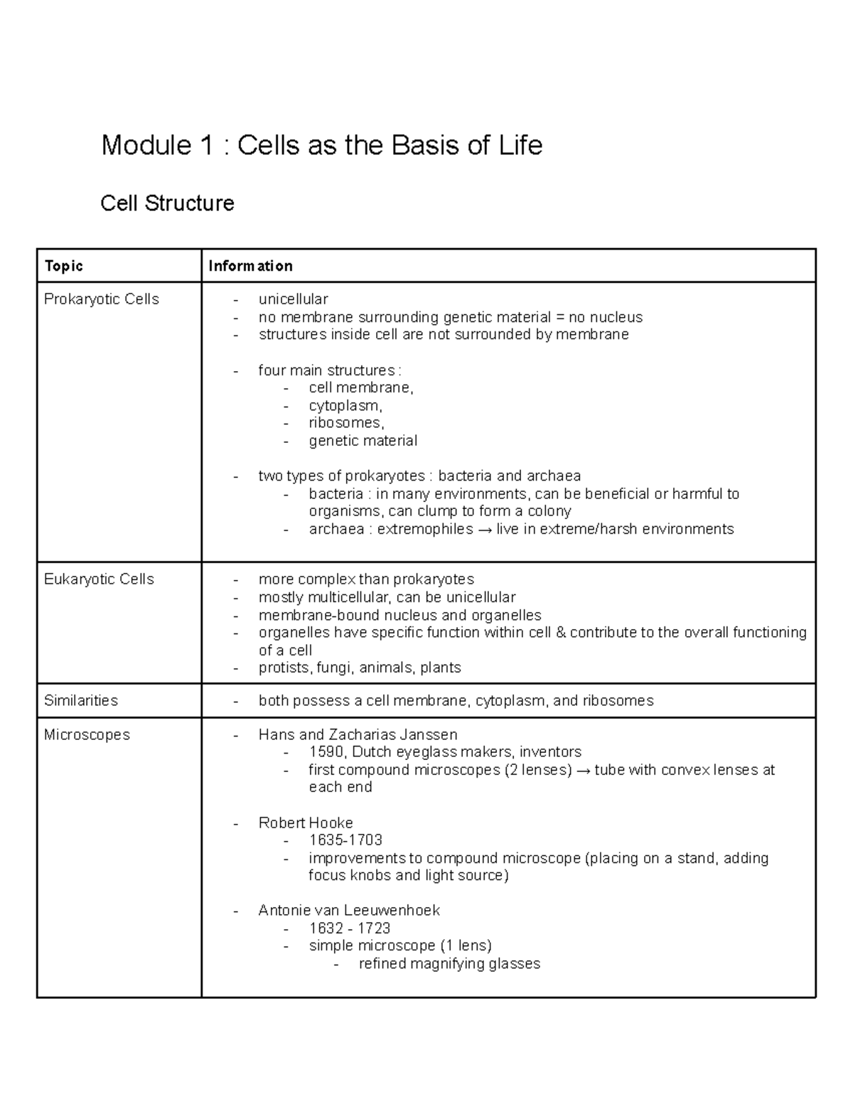 Module 1 - Cells as the Basis of Life - Module 1 : Cells as the Basis ...