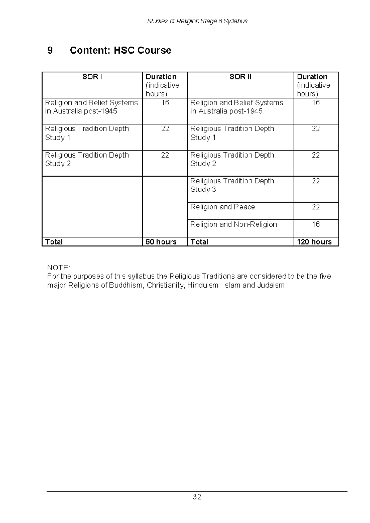 Studies of Religion Stage 6 Syllabus: HSC Course Overview and Content ...