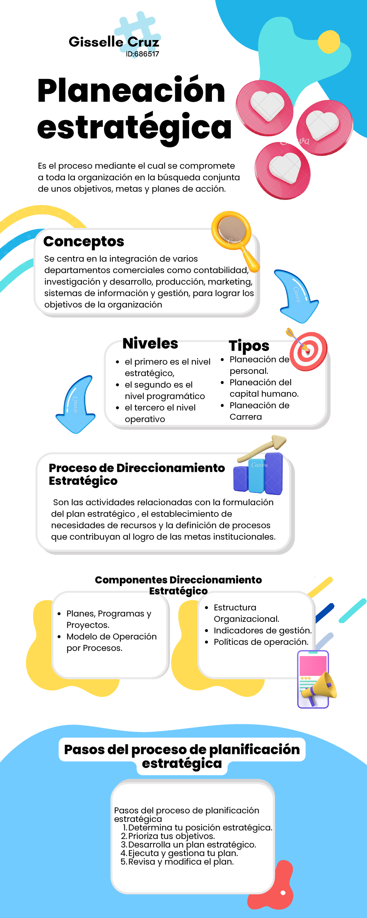 Infografia Planeacion - Planeación estratégica Es el proceso mediante el cual se compromete a ...