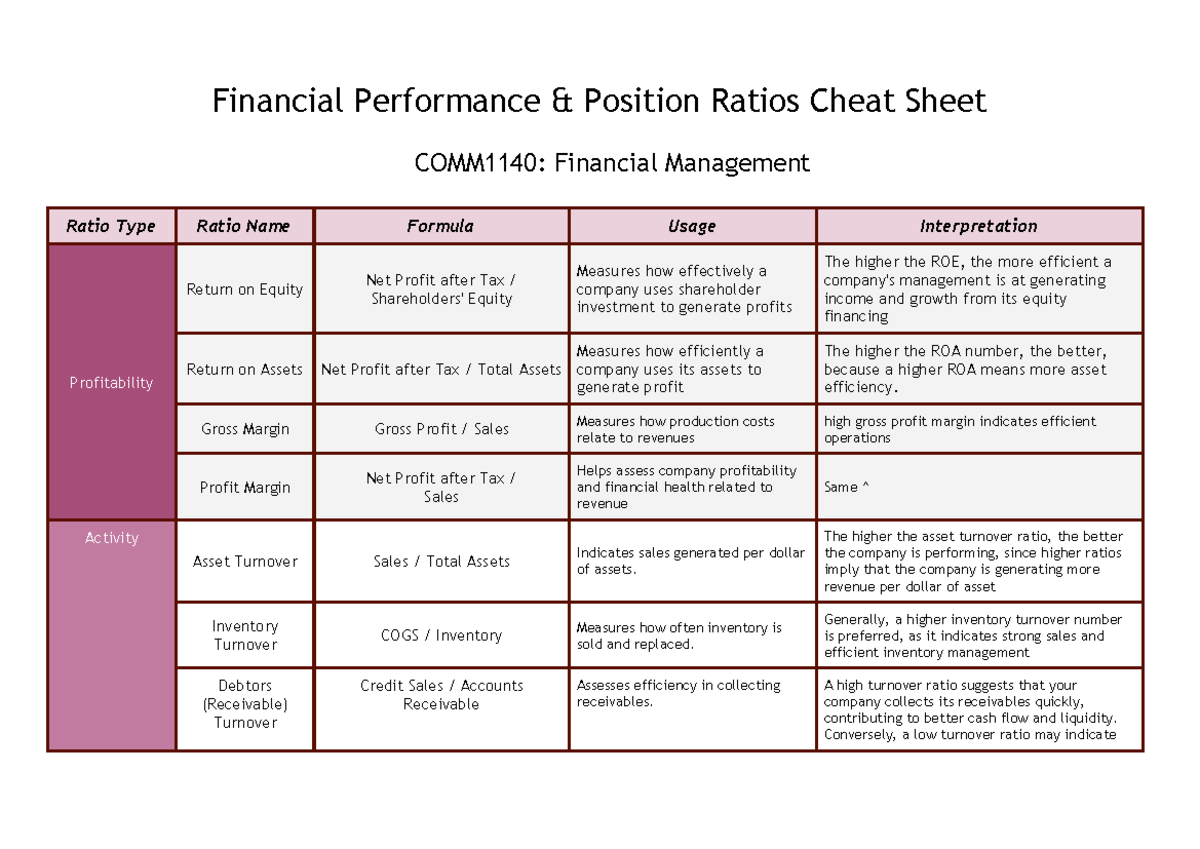 Financial Performance & Position Ratios Cheat Sheet - Financial ...