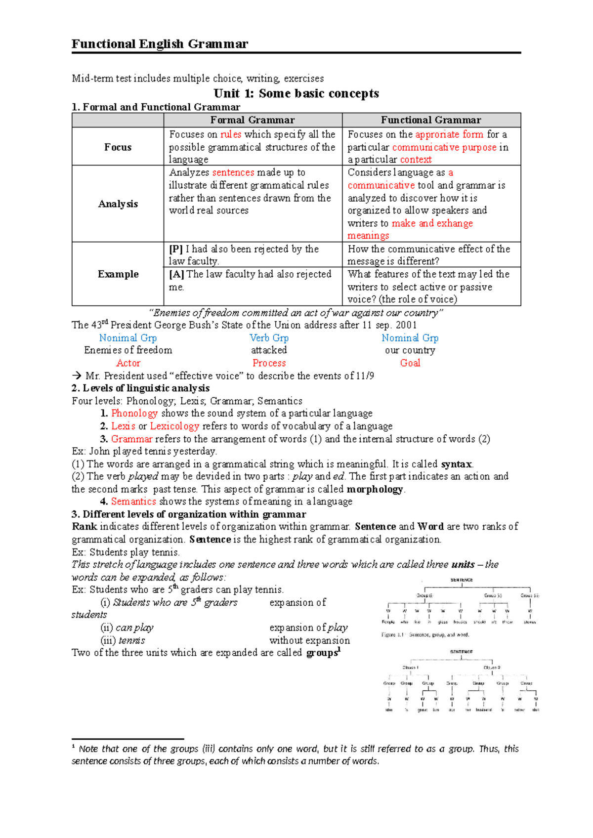 Functional English Grammar: Unit 1 Concepts and Analysis - Studocu