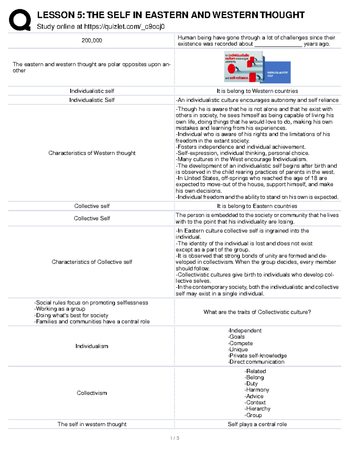 Lesson 5: The Self in Eastern & Western Thought Analysis - Studocu