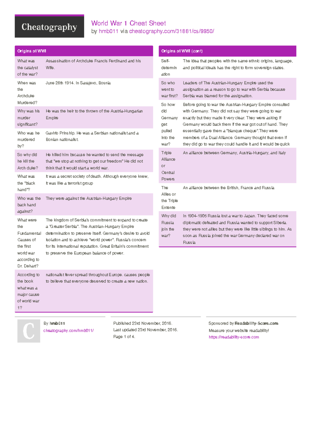 World War I & II Cheat Sheets (hmb011 & arwlc_45) - Key Concepts ...