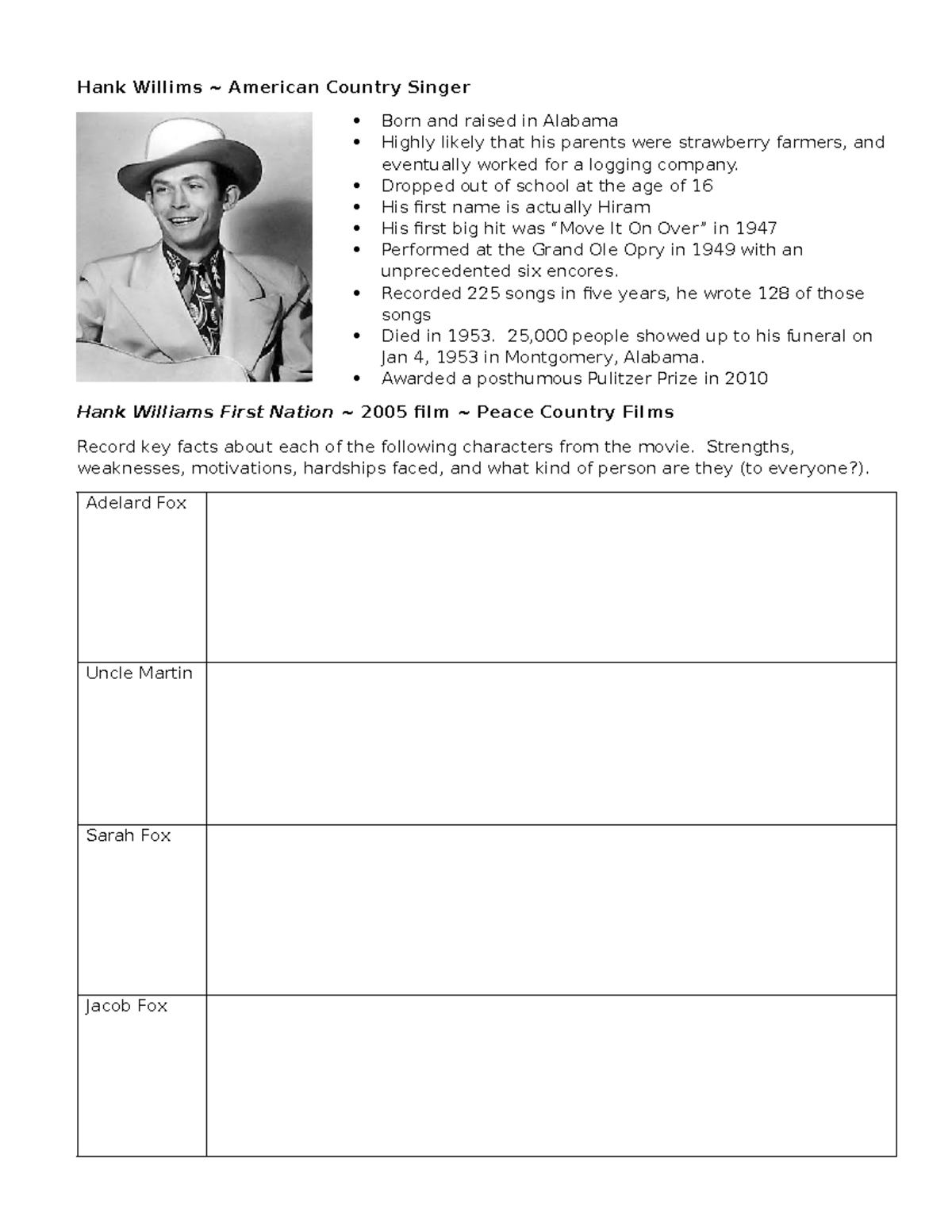 Hank Williams First Nation: Character Analysis and Themes - Studocu