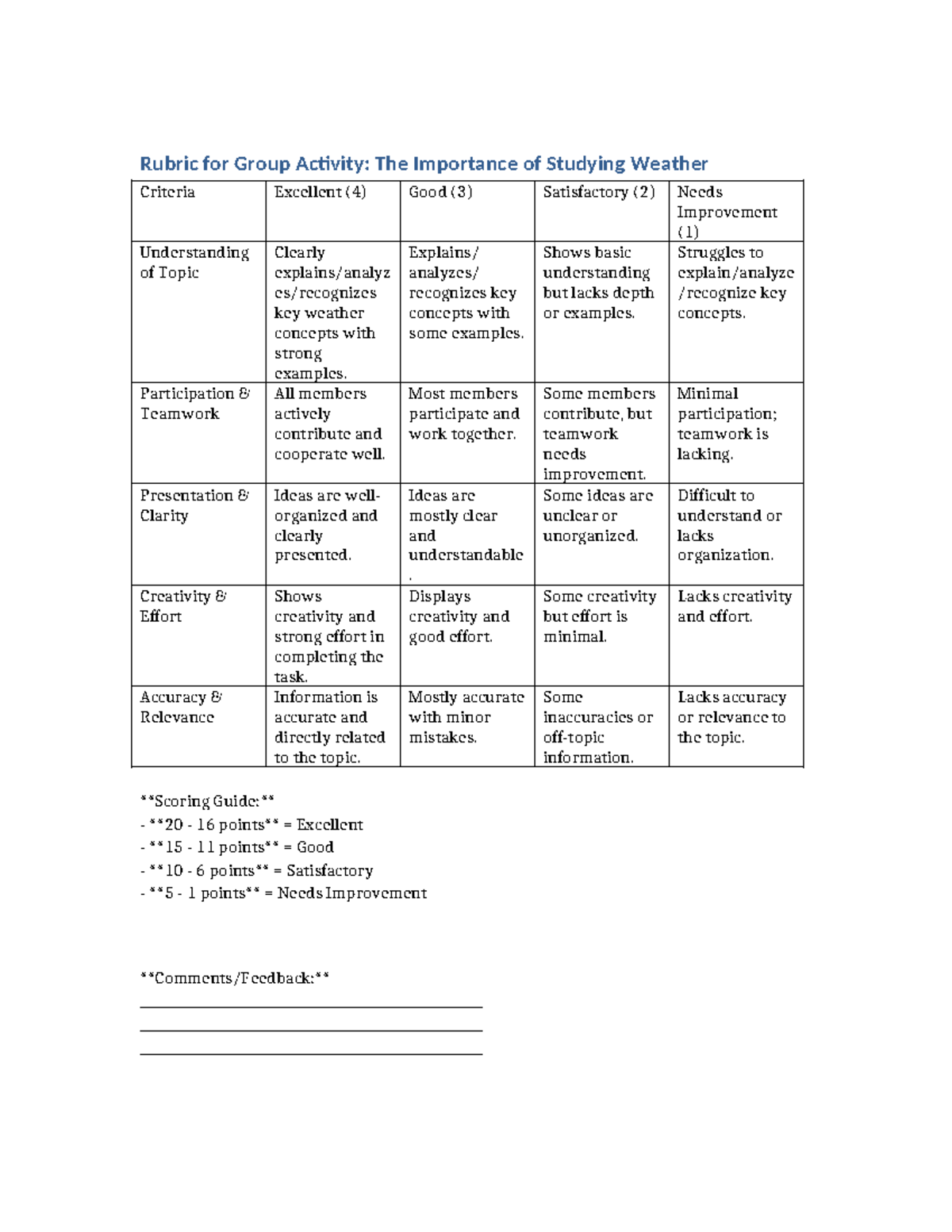 Weather Study Group Activity Rubric Evaluation Criteria - Studocu
