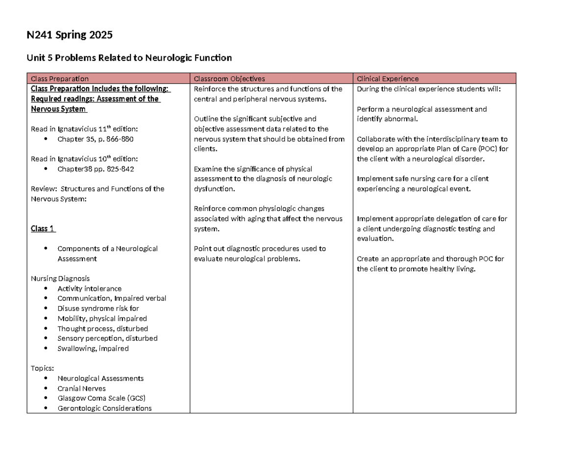 N241 Spring 2025 Unit 5 Neurologic Function Class Prep Outline - Studocu