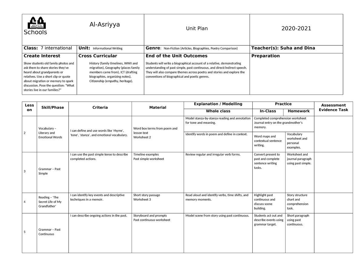 Unit 2 Plan: Informational Writing & Biographical Genre for 7th Grade ...