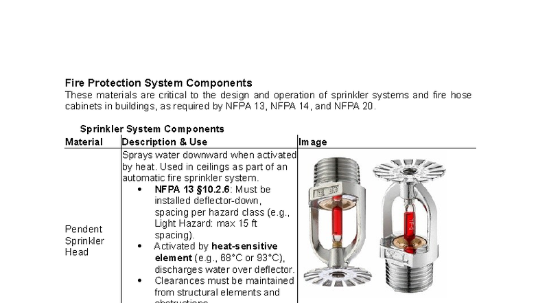 Fire Protection System Components Overview (NFPA 13, 14, 20) - Studocu