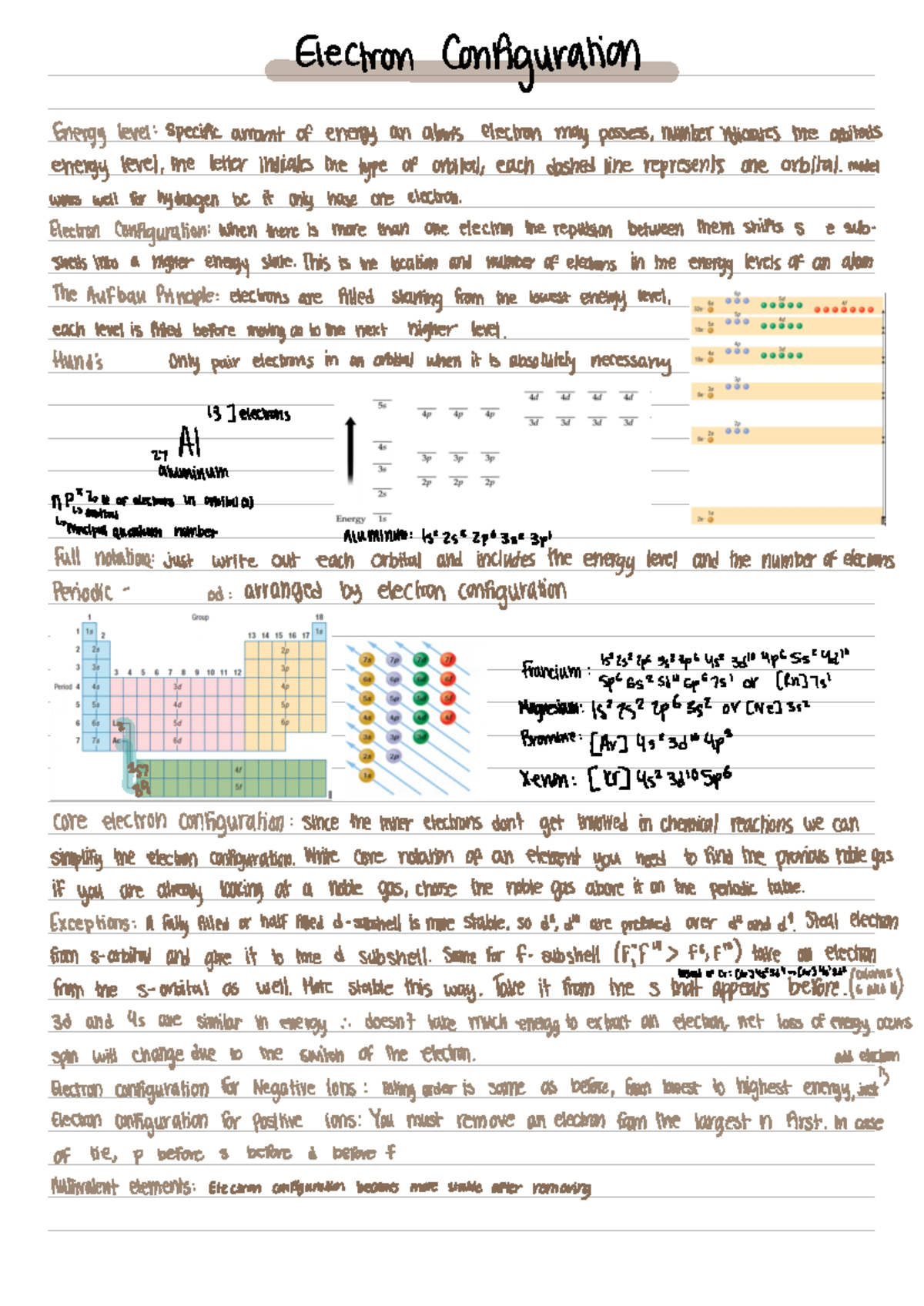 4 Chem 101: Electron Configuration Concepts and Principles - Studocu