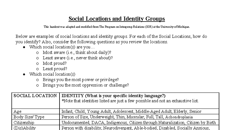 CP225 Social Locations and Identity Groups Worksheet - Studocu