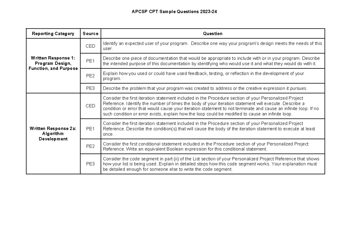 APCSP CPT Sample Questions & Explanations 2023 - Studocu