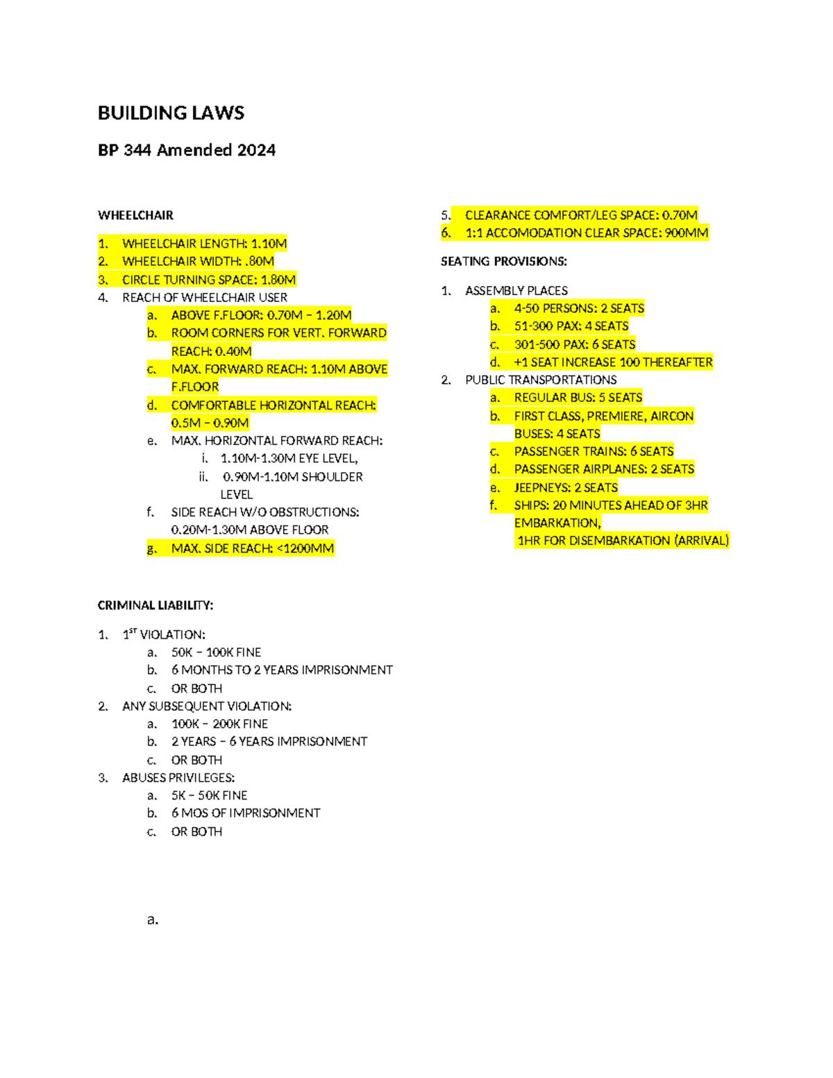 BP 344 Amended 2024: Summary of Building Laws for Wheelchair Access ...