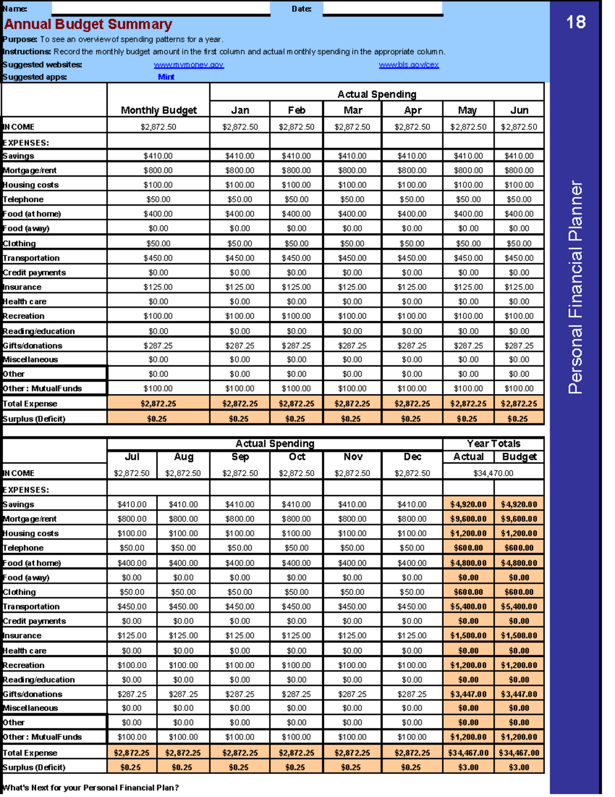 Exercise Filling out Worksheets Assignment 3 - Name: Date: Annual ...