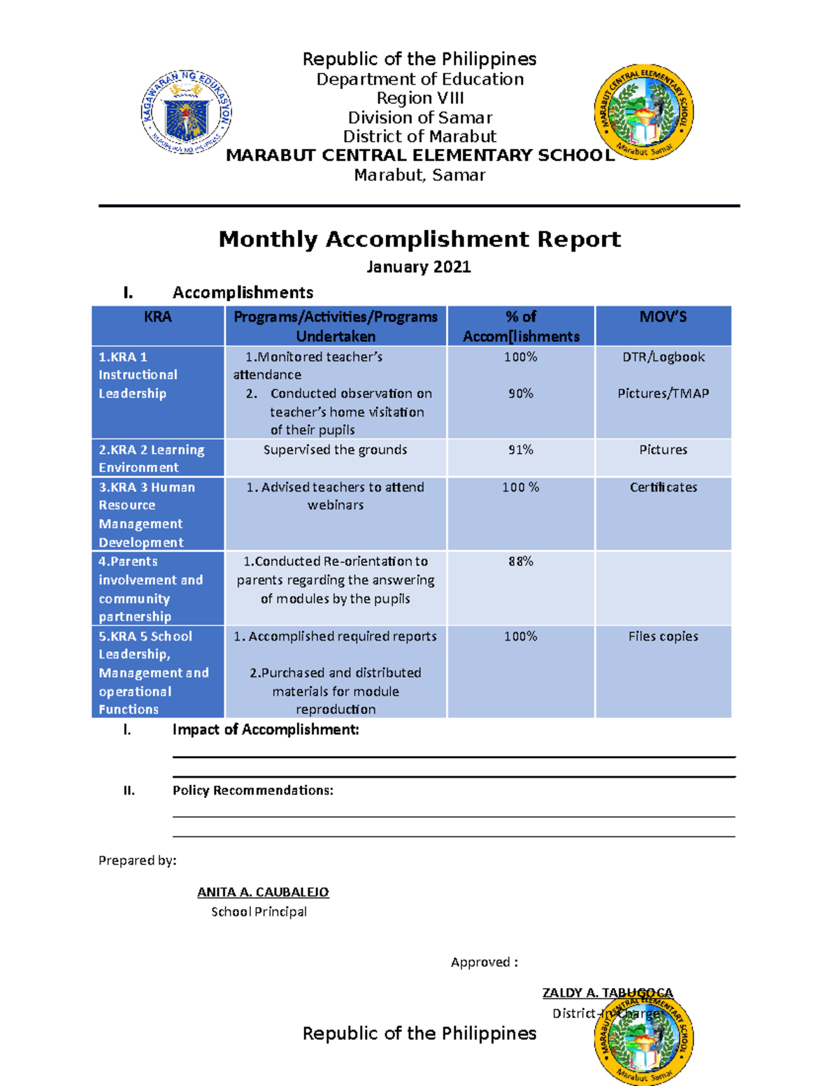 Monthly Accomplishment Report (MARABUT Central Elem. School) - Jan-May ...