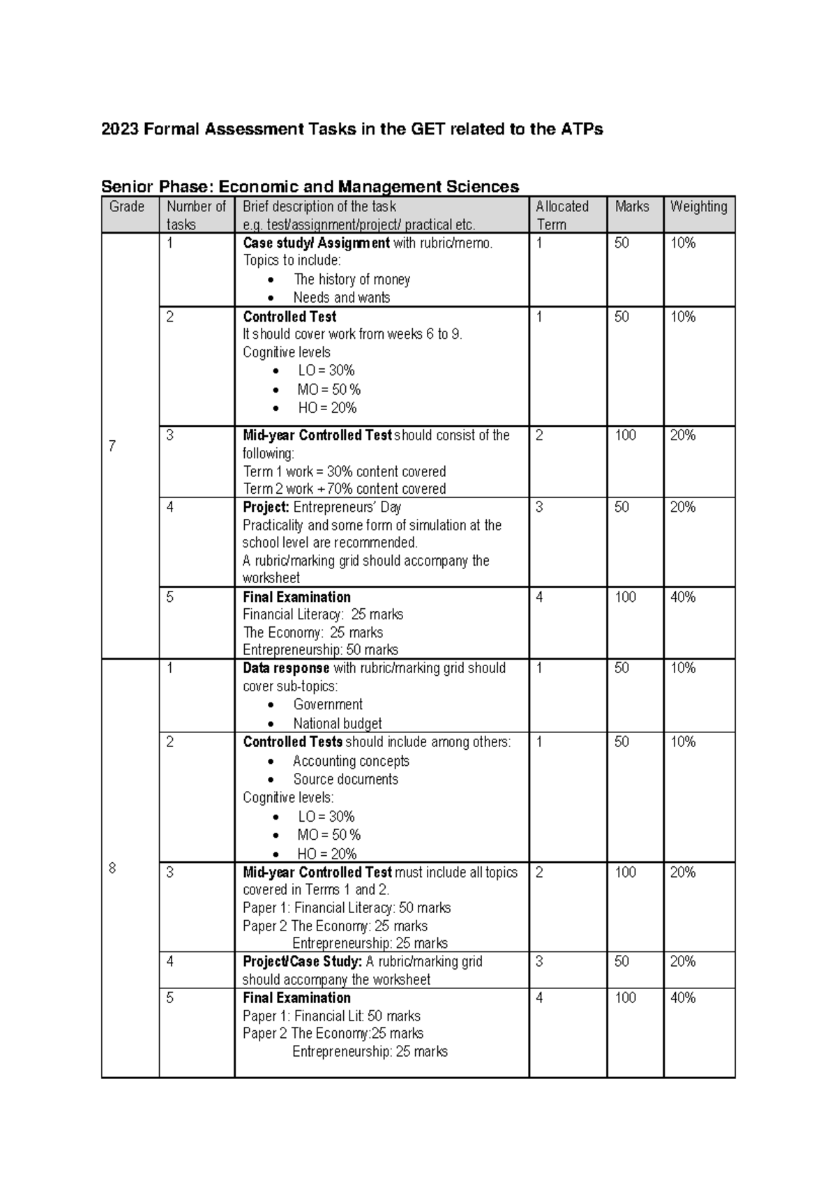 2023 EMS Formal Assessment Tasks Overview for Senior Phase - Studocu
