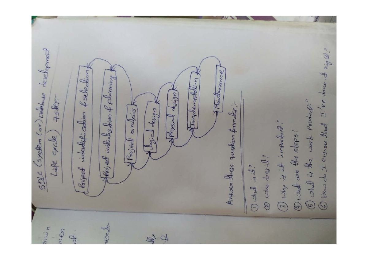 SE 101: Basics of Software Engineering - Key Concepts and Myths - Studocu