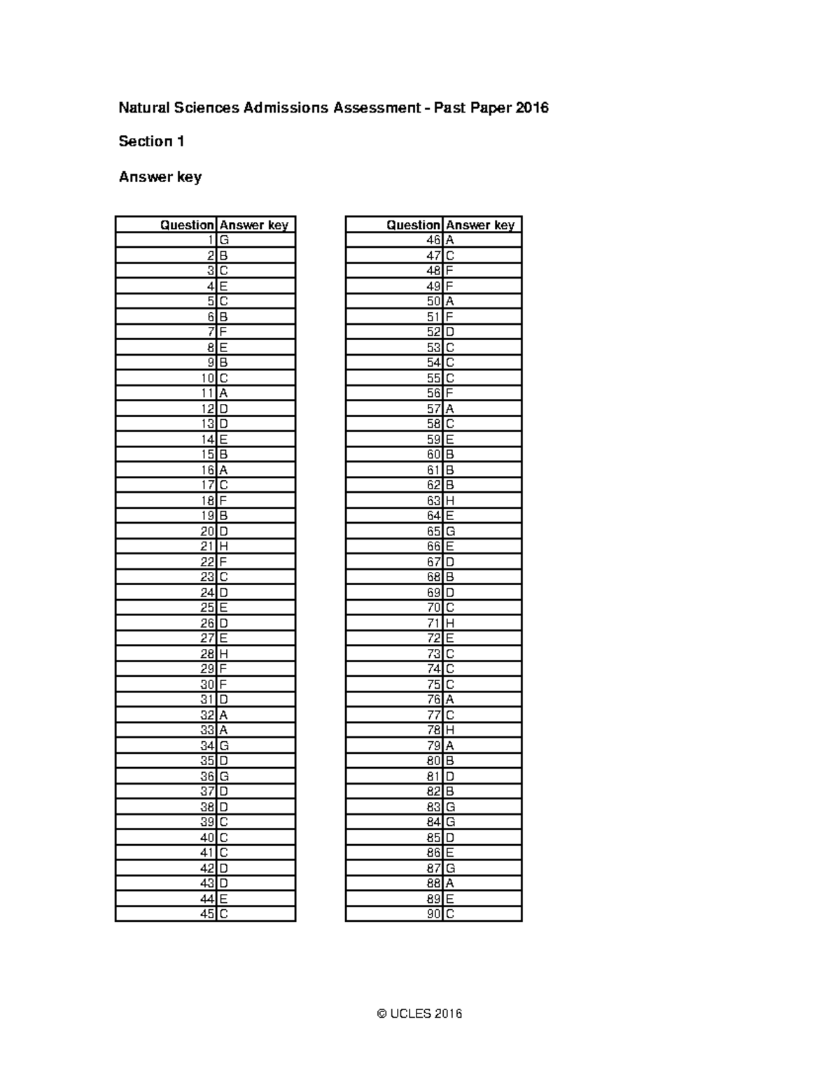 Natural Sciences Admissions Assessment (NSAA) 2016 - Answer Key - Studocu