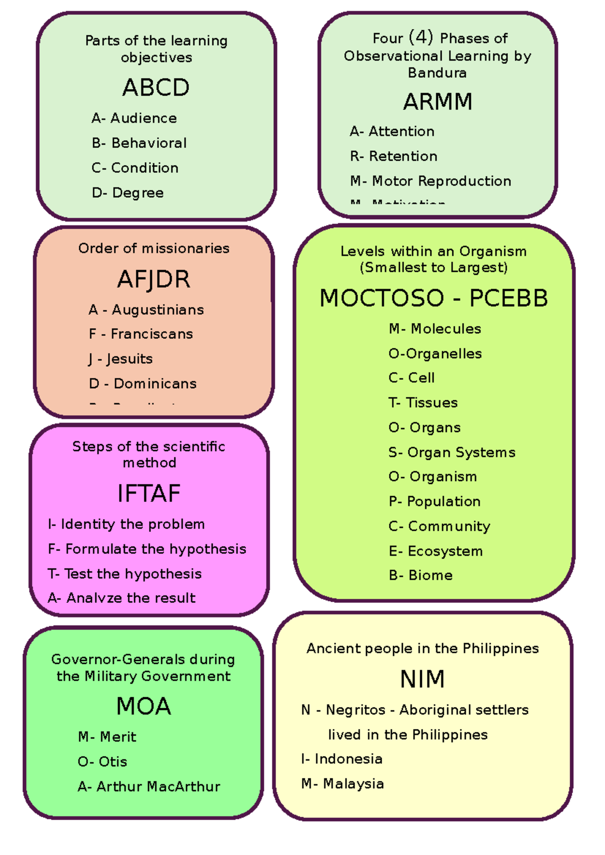 Mnemonics for Learning Objectives in GEN Ed - PED - Studocu