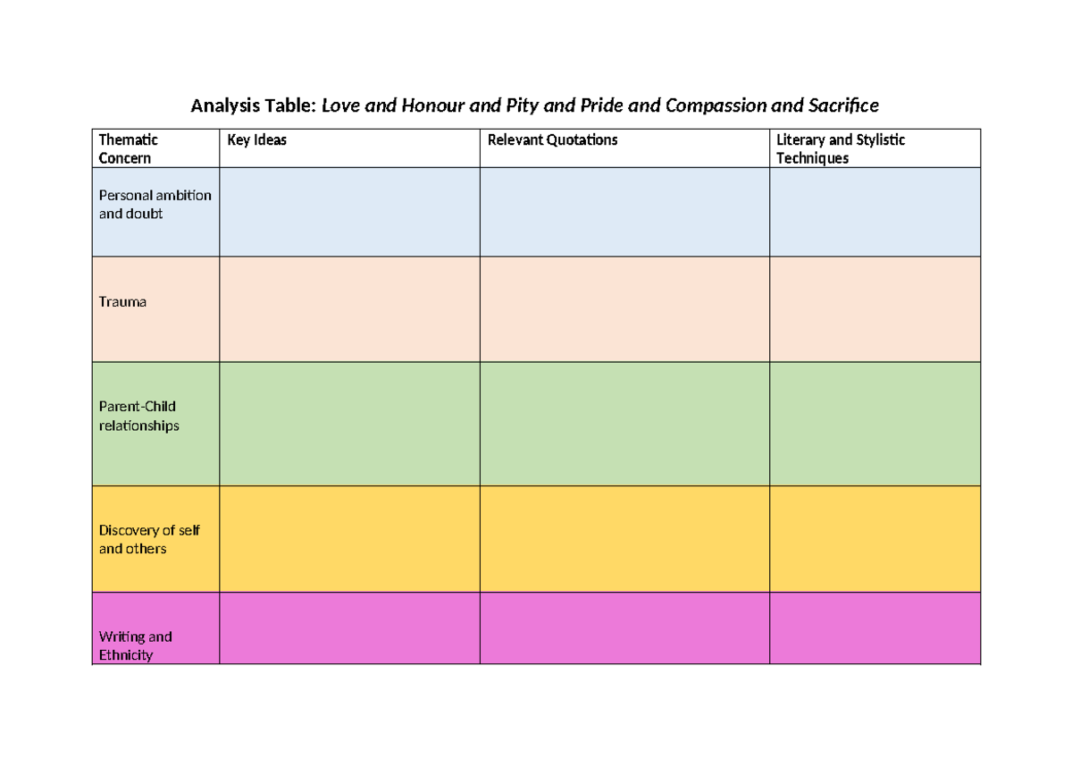 Analysis Table Love and Honour and Pity and Pride and Compassion and ...