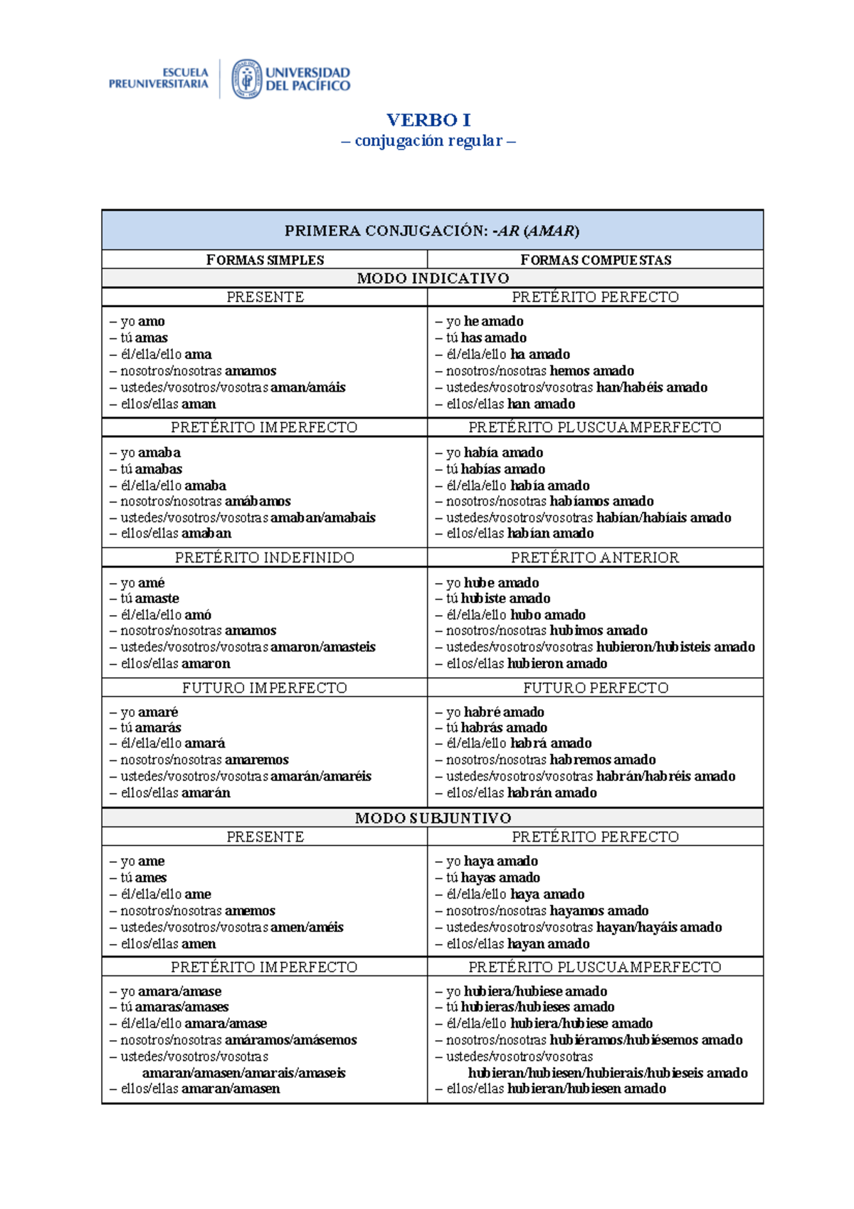 Verbo I (conjugación regular) (EPU)1 - VERBO I – conjugación regular ...