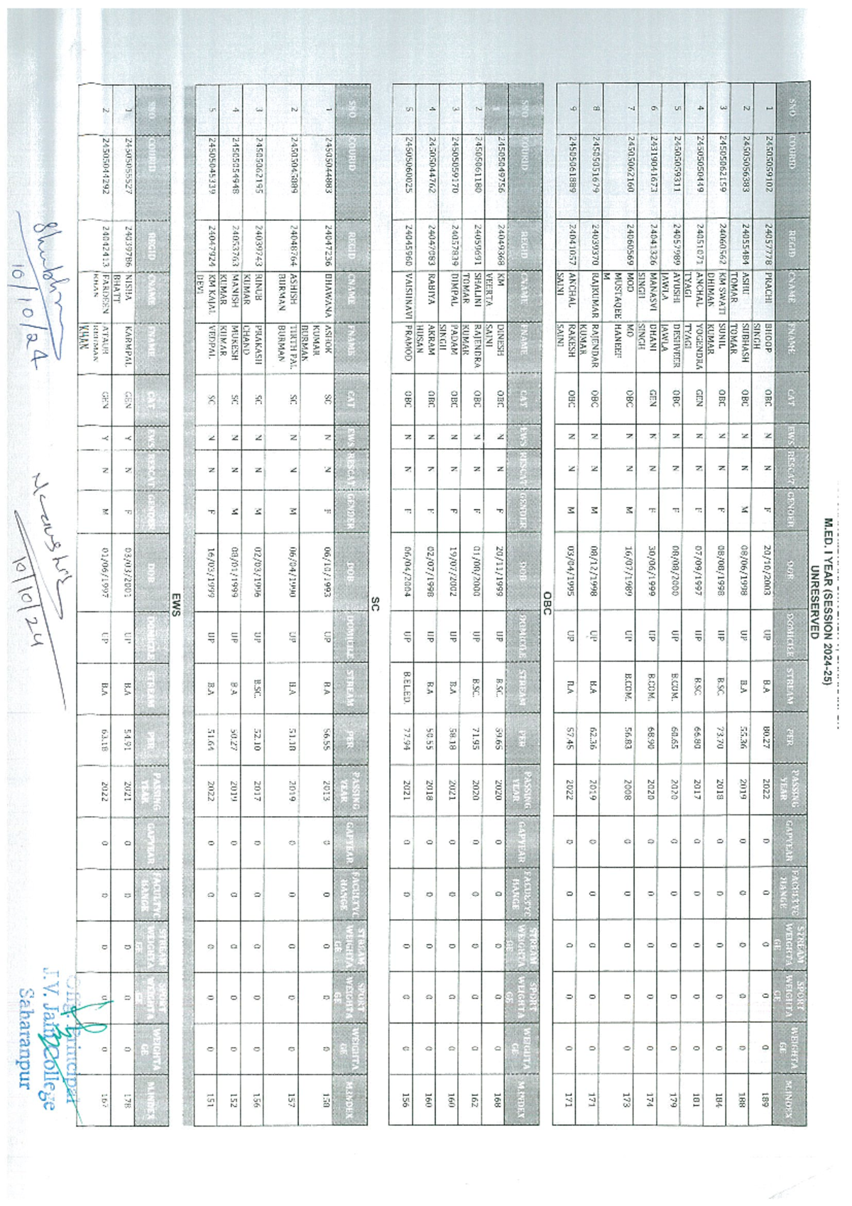 M.ED. I YEAR 2024-25 MERIT LIST - UNRESERVED STREAM - Studocu