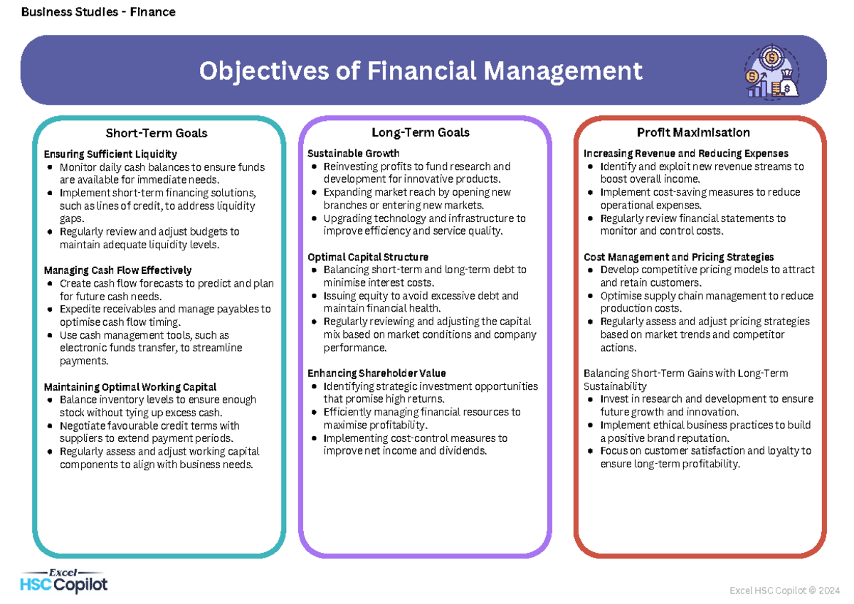 Financial Objectives in Business Studies (Excel HSC Copilot 2024) - Studocu