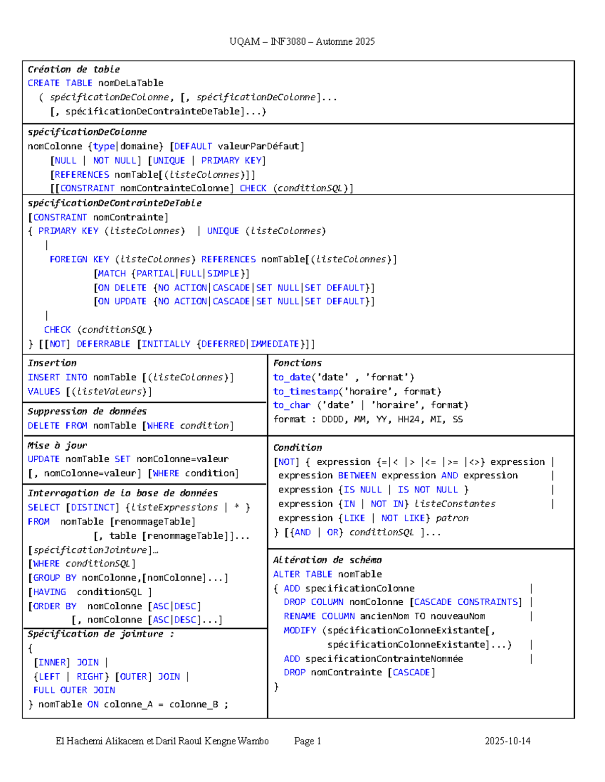 UQAM INF3080 Automne 2025 Aide Mémoire sur SQL et Tables - Studocu