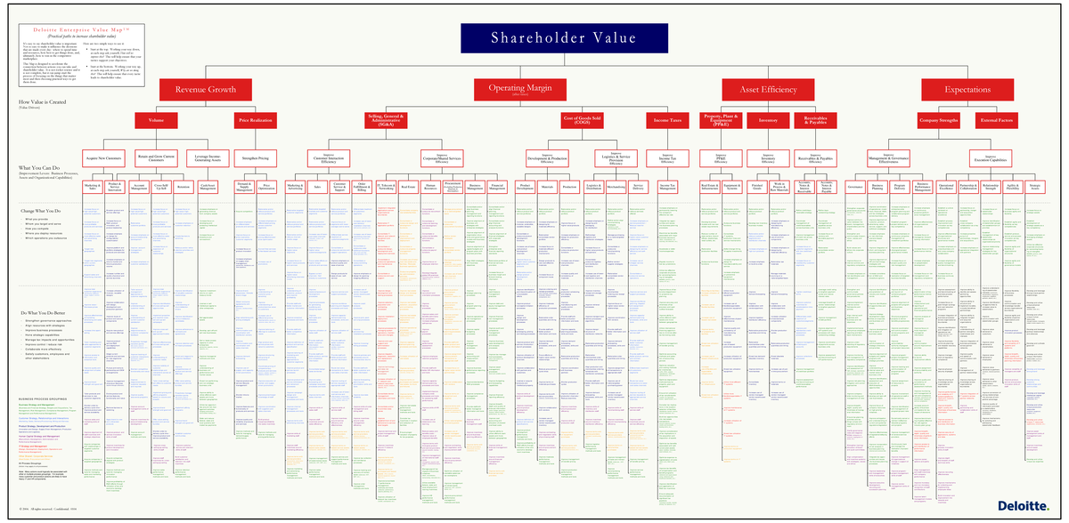 Deloitte Enterprise Value MapTM: Strategies for Enhancing Shareholder ...