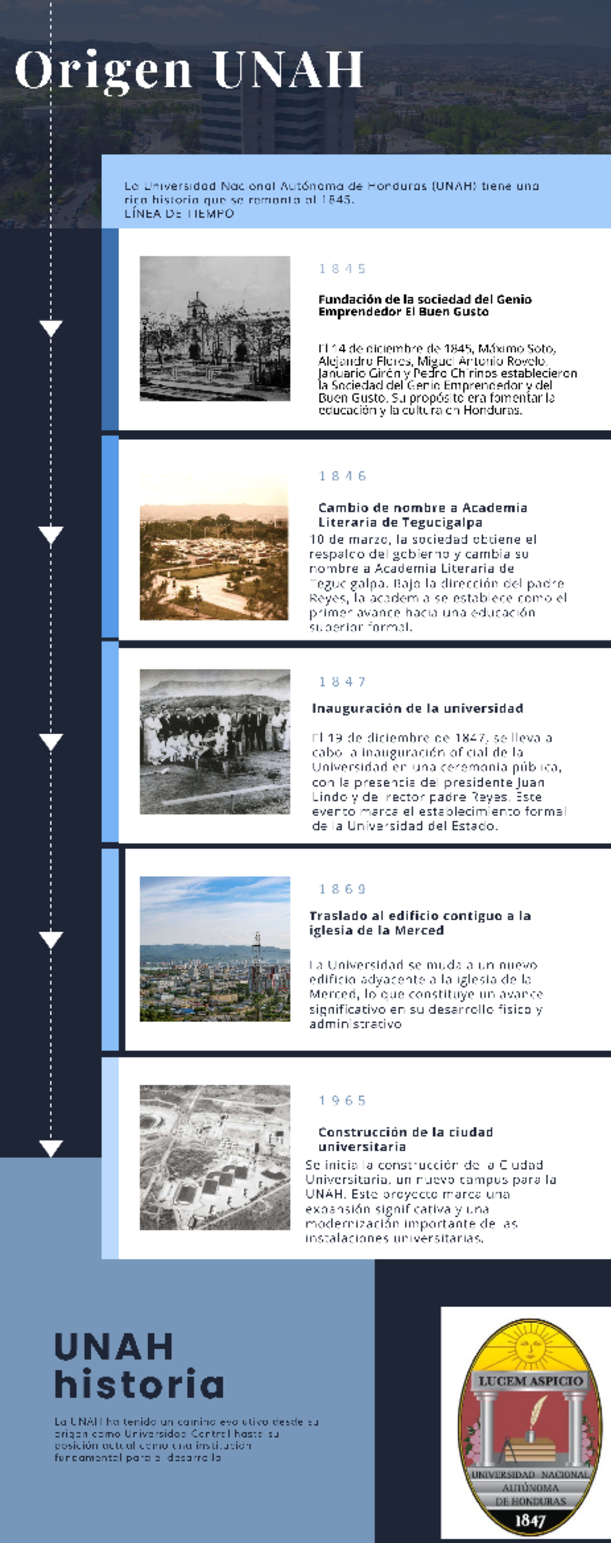Historia de la UNAH: Origen y Evolución (U1T1a1 UNAH.2024) - Studocu