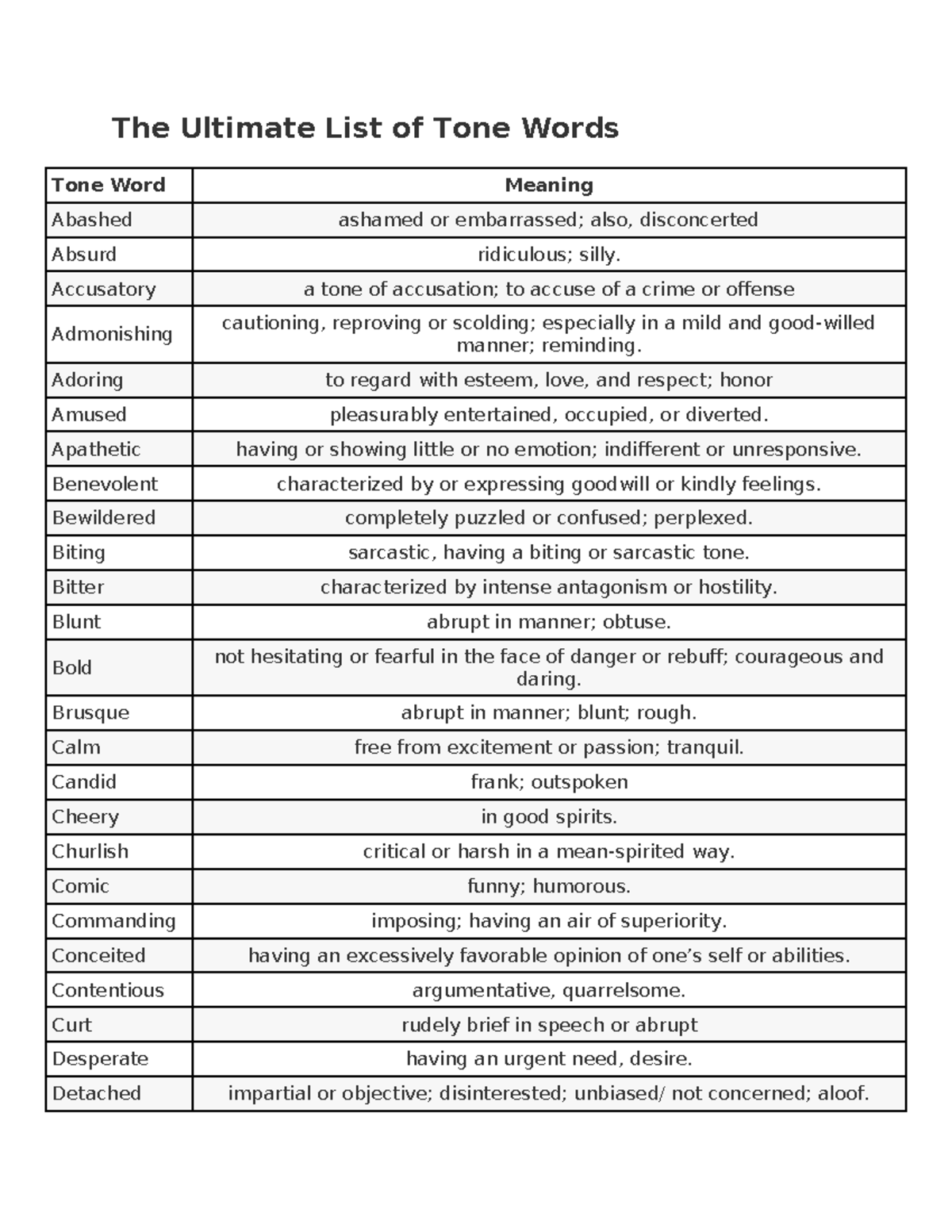 THE Ultimate LIST OF TONE Words - The Ultimate List of Tone Words Tone ...