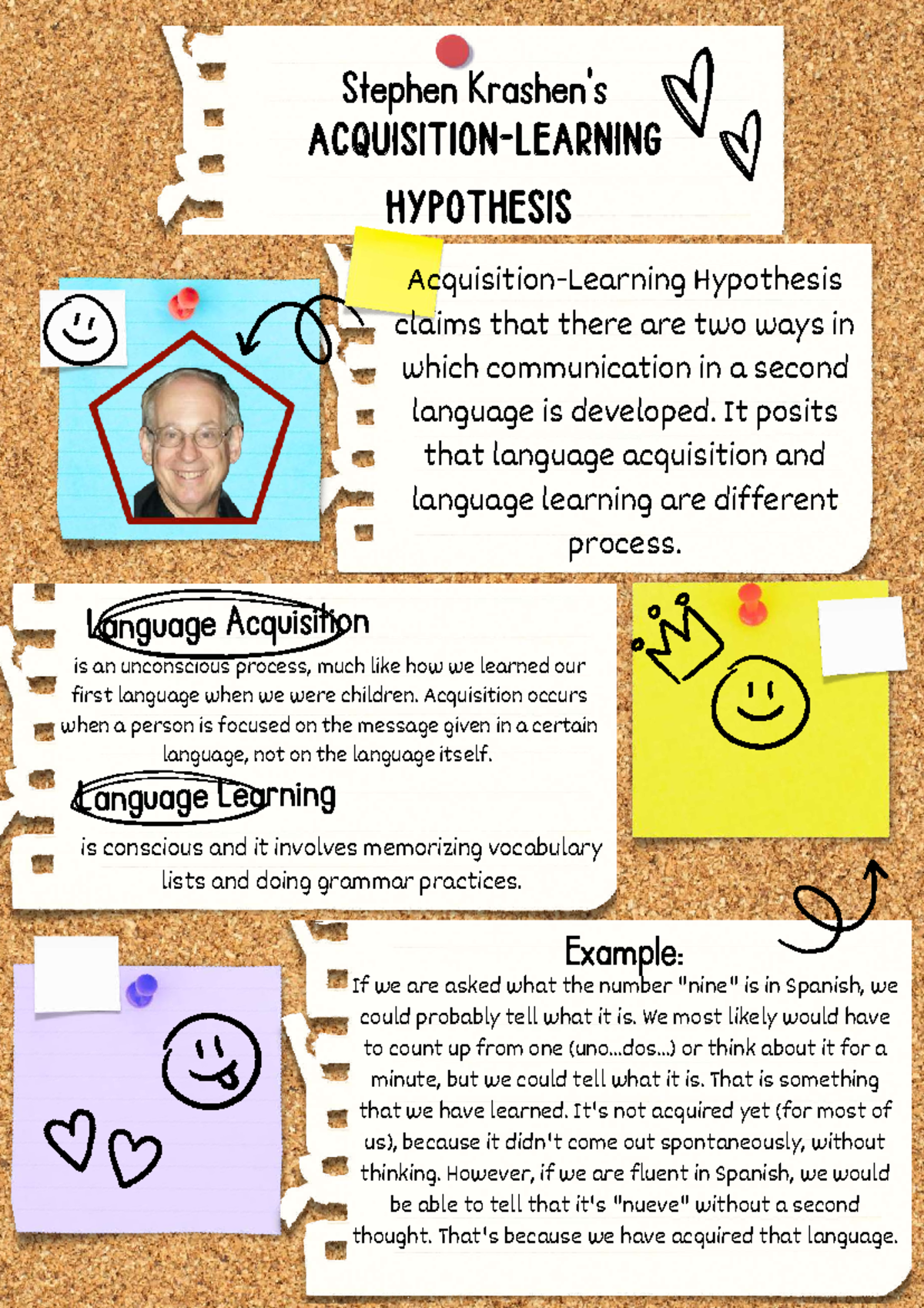 Infographics - theories - ACQUISITION-LEARNING HYPOTHESIS ACQUISITION ...