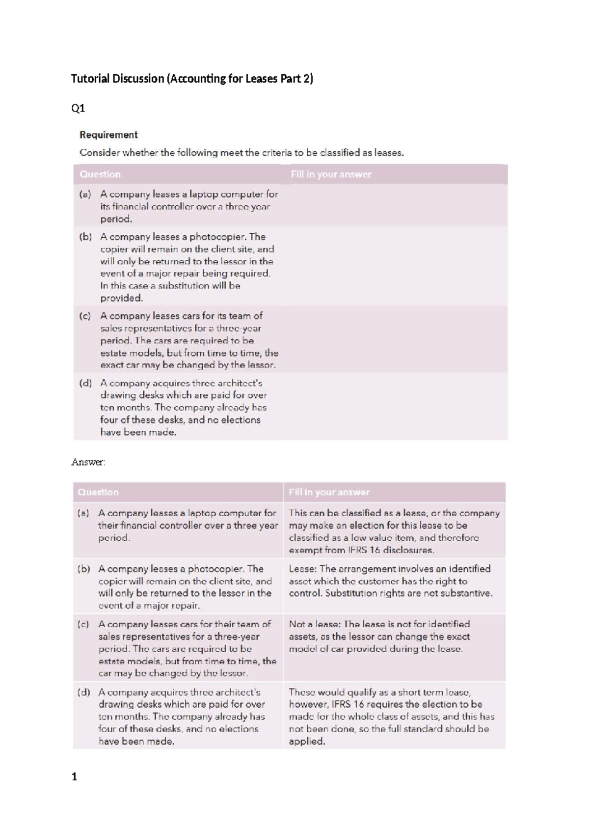 CIA2001 Tutorial: Accounting for Leases Part 2 Q&A Notes - Studocu