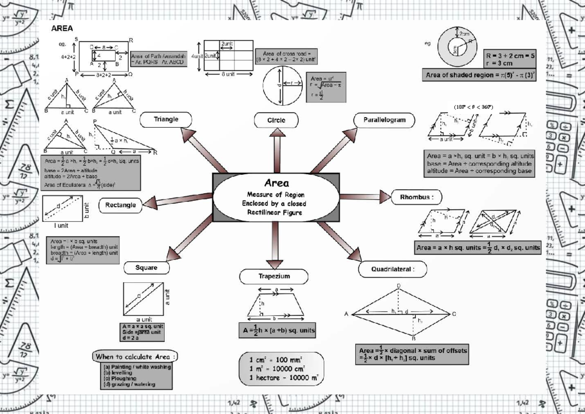 Grade 8 Math Mind-Map: Areas, Perimeters, and Algebraic Concepts - Studocu