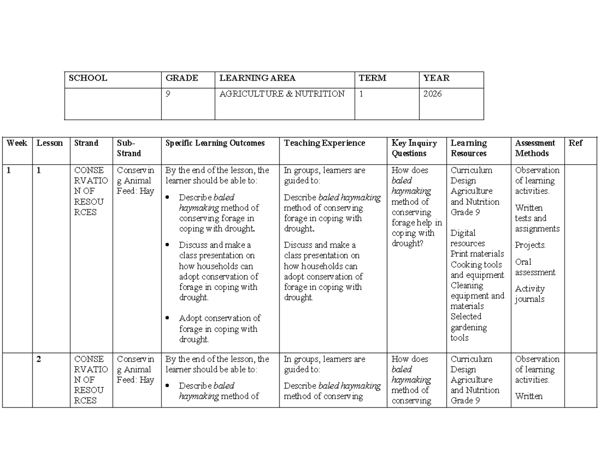 Agriculture & Nutrition Grade 9: Term 1 Lesson Plans 2026 - Studocu